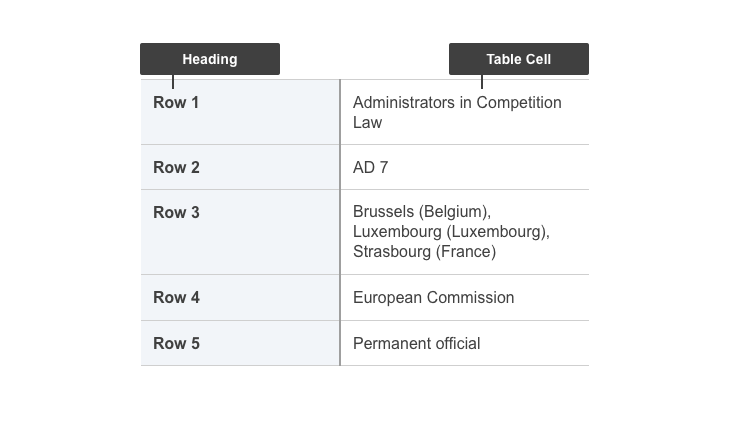 Tables - Components - ECL v2